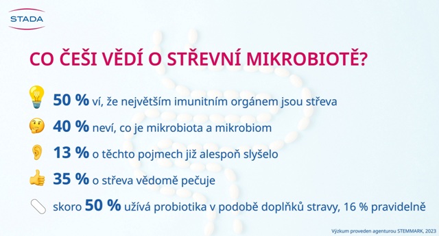 Střeva jsou branou k našemu fyzickému i psychickému zdraví. Co o nich ...