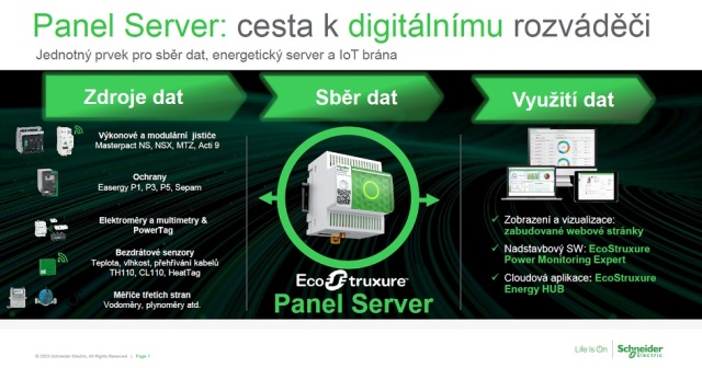 Jednoduchá digitalizace rozváděče s novinkou EcoStruxure Panel Server ...